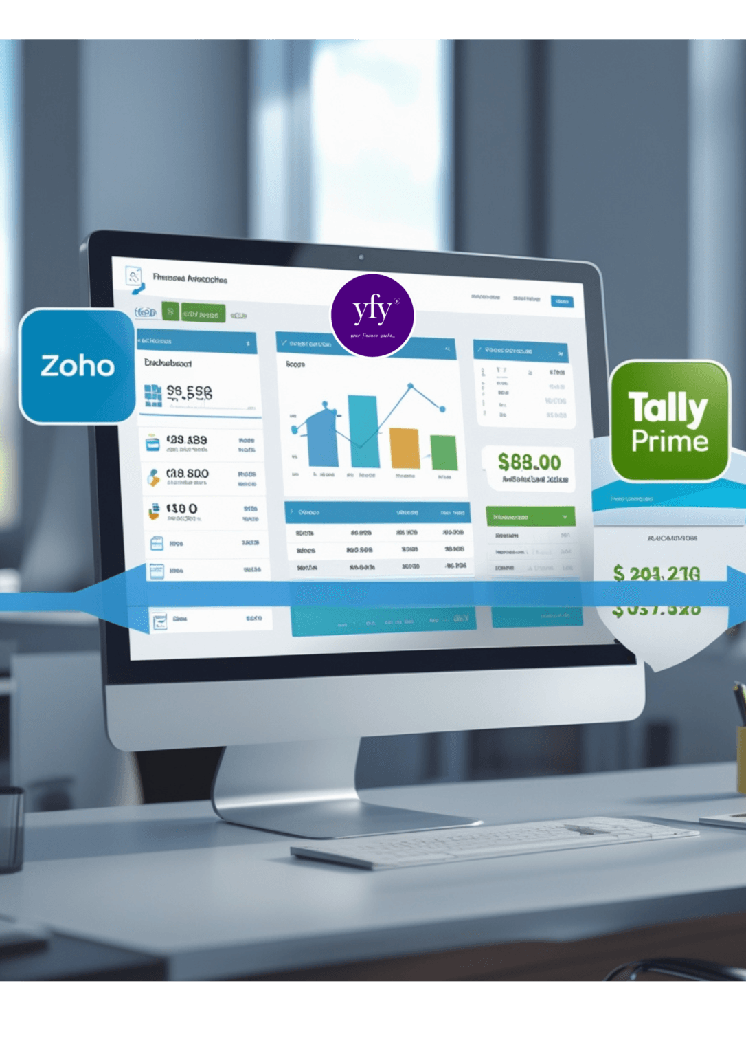 Integrations - yfy®